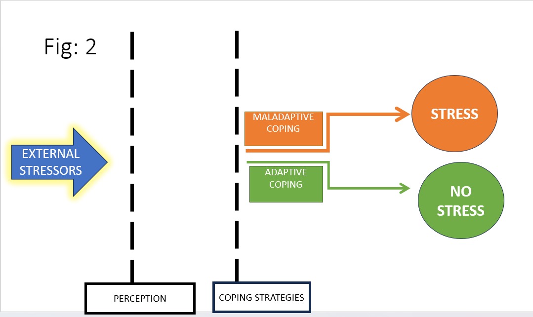 How to manage stress effectively? Stress management tips. - Thoughts ...